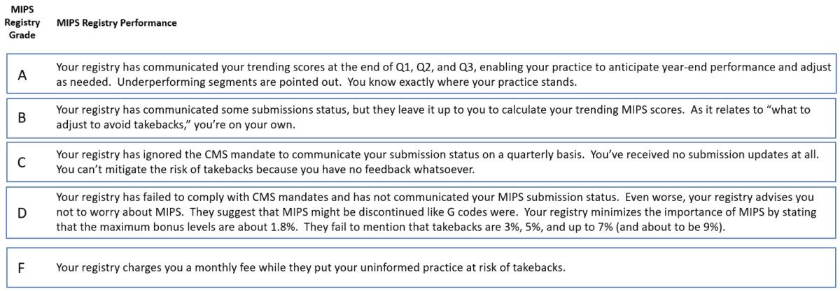 It’s Time to Grade Your MIPS Registry - Systems4PT