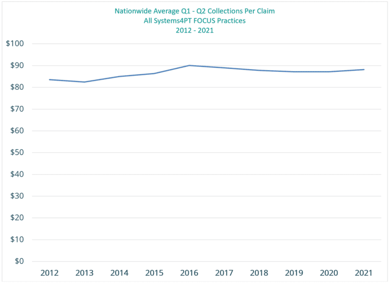 2021 Collection Trends: The Year Starts with Optimism - Systems4PT