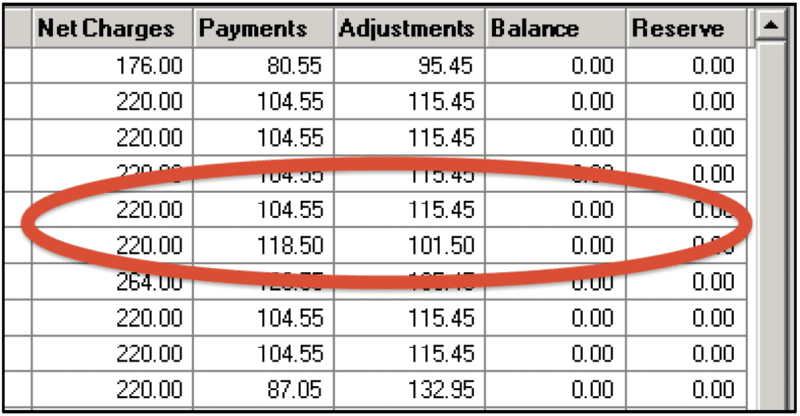 Systems4PT’s Guide to Patient Billing and Collections – Part Five ...
